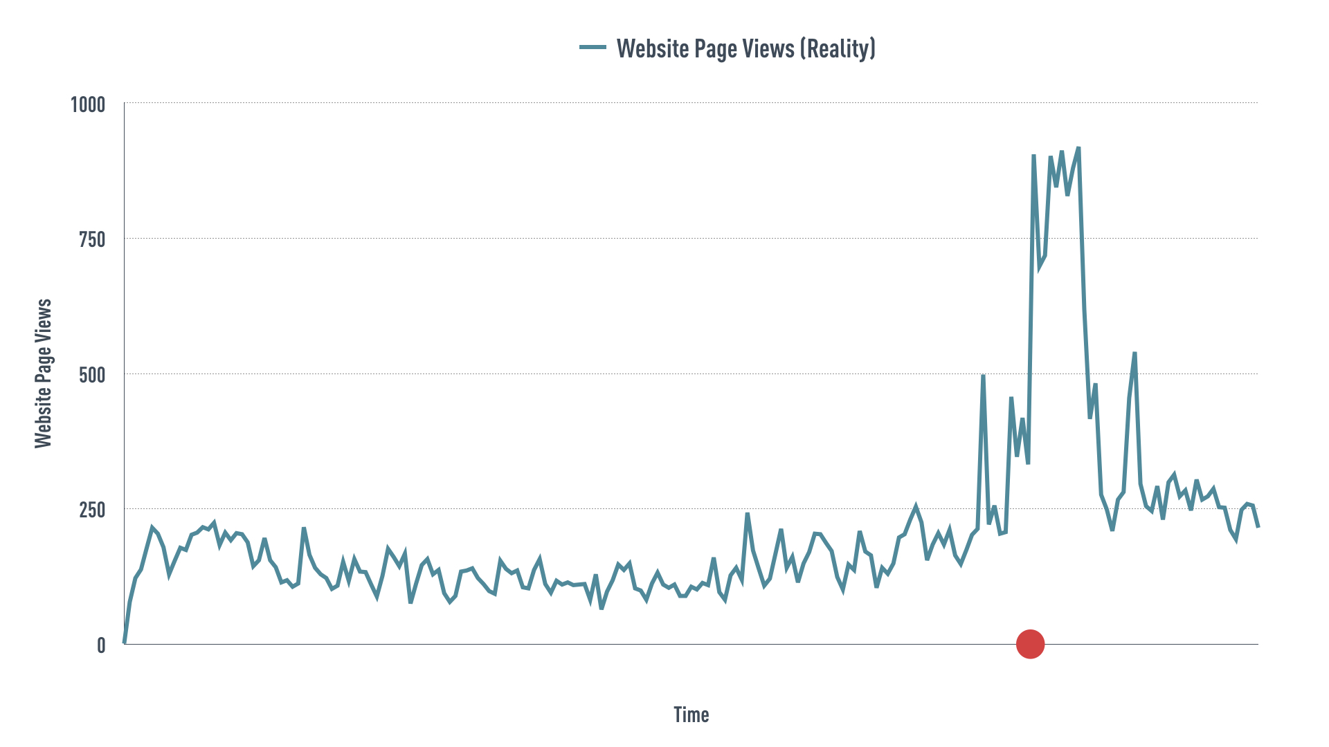 It’s a Wonderful Campaign: Explaining Marketing Data Analytics with ...